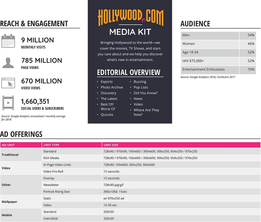Media Kit | Hollywood.com